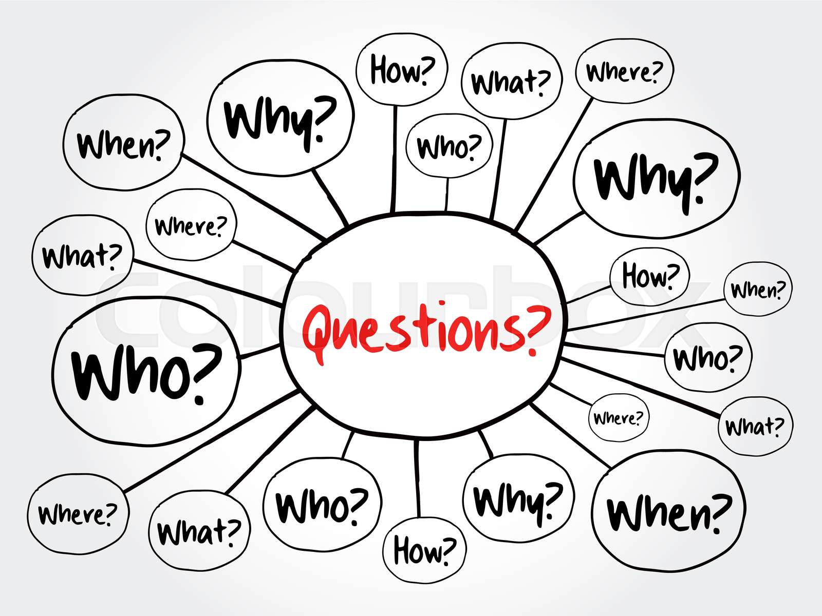 Questions mind map flowchart | Stock vector | Colourbox