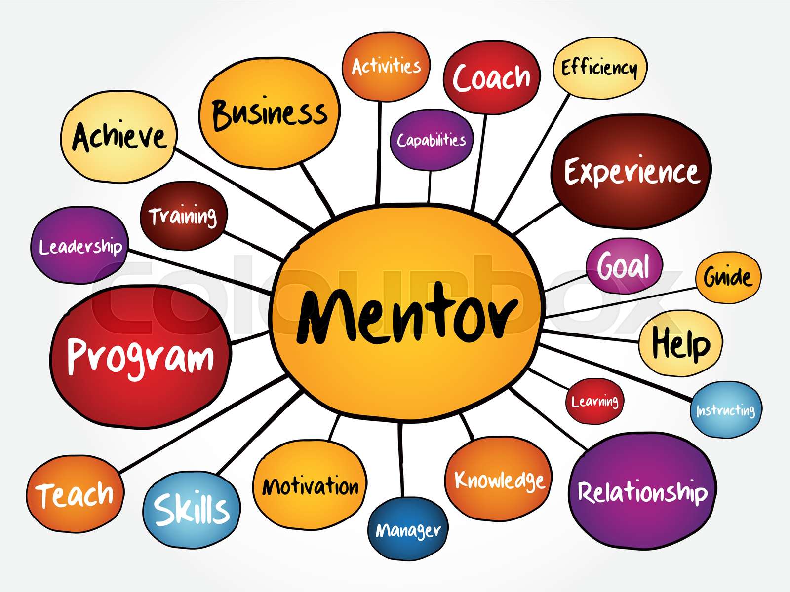 Mentor mind map flowchart | Stock vector | Colourbox