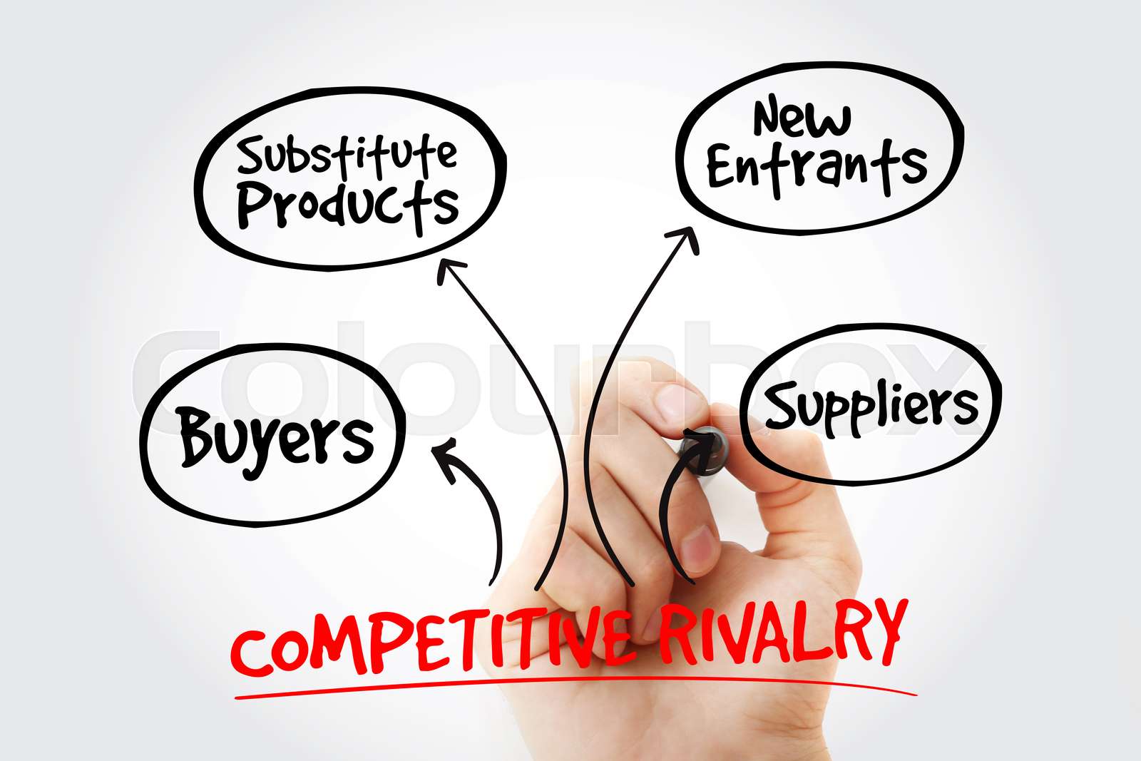 Competitive Rivalry five forces mind map flowchart with marker ...