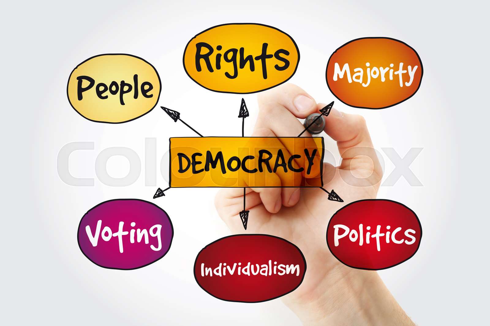 Democracy mind map with marker, business concept | Stock image | Colourbox