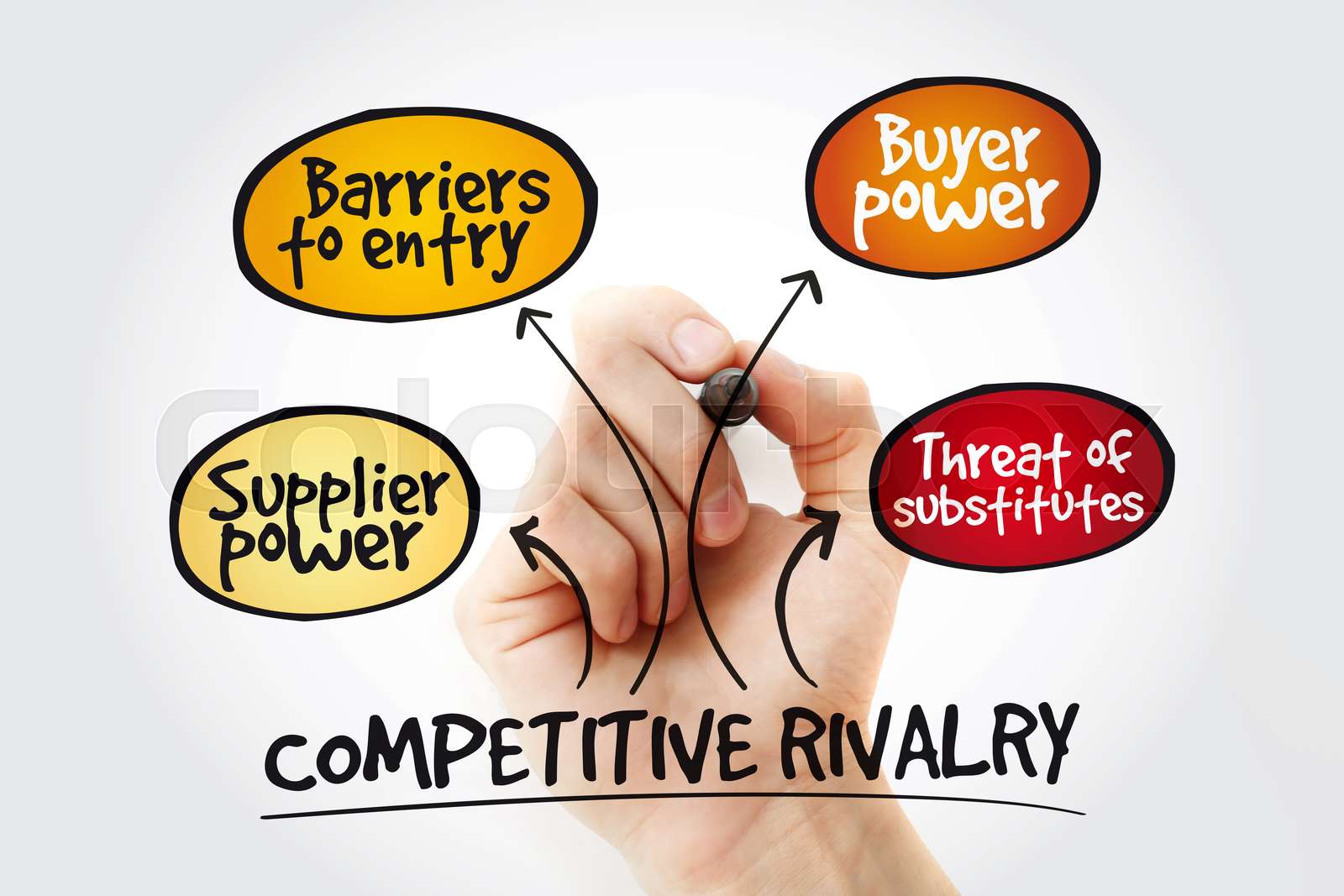 Competitive Rivalry five forces mind map flowchart with marker ...
