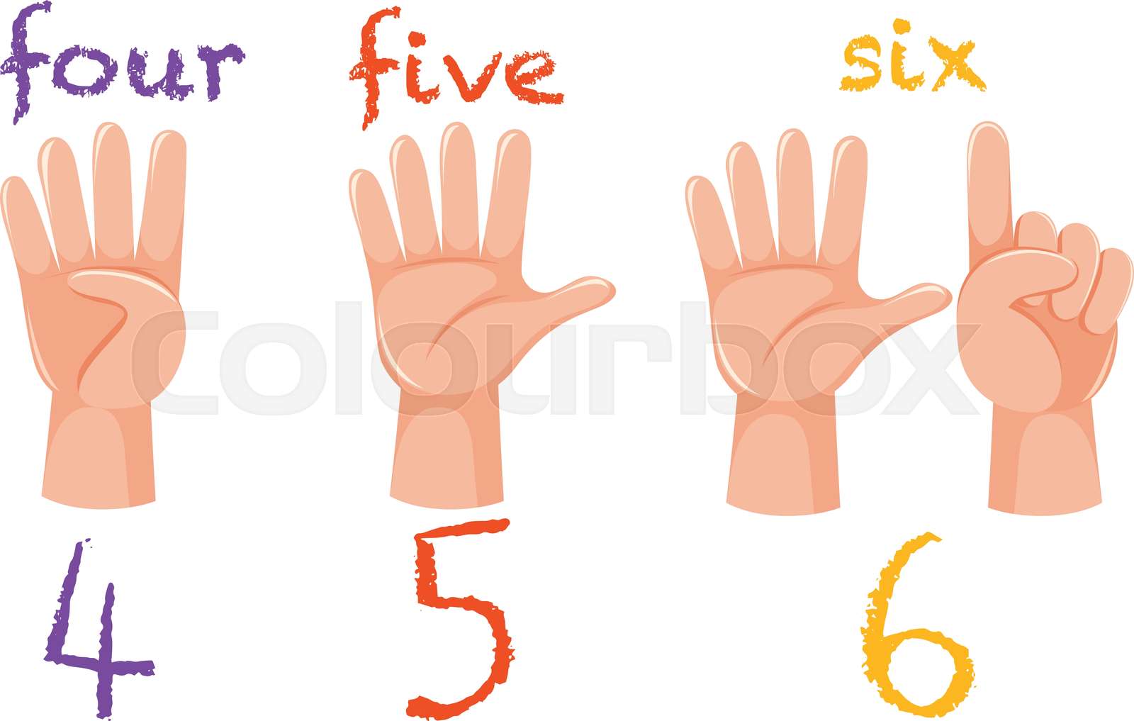 Numbers hand gesture poster | Stock vector | Colourbox