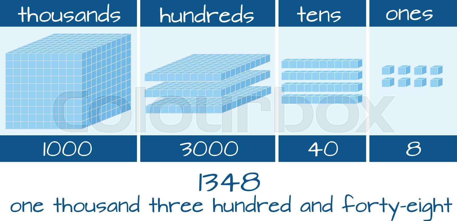 Math and counting number | Stock vector | Colourbox