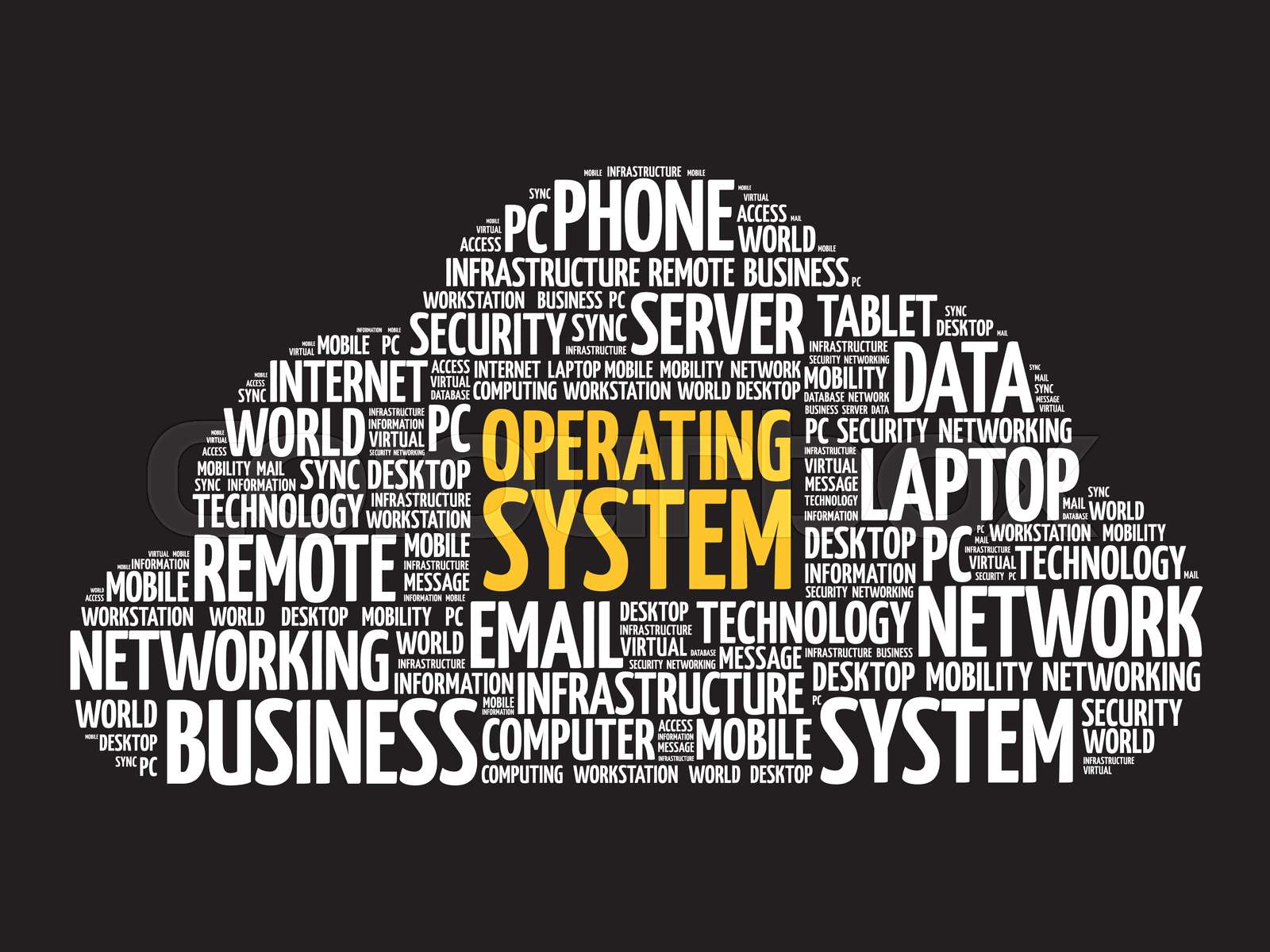Operating System word cloud collage | Stock vector | Colourbox