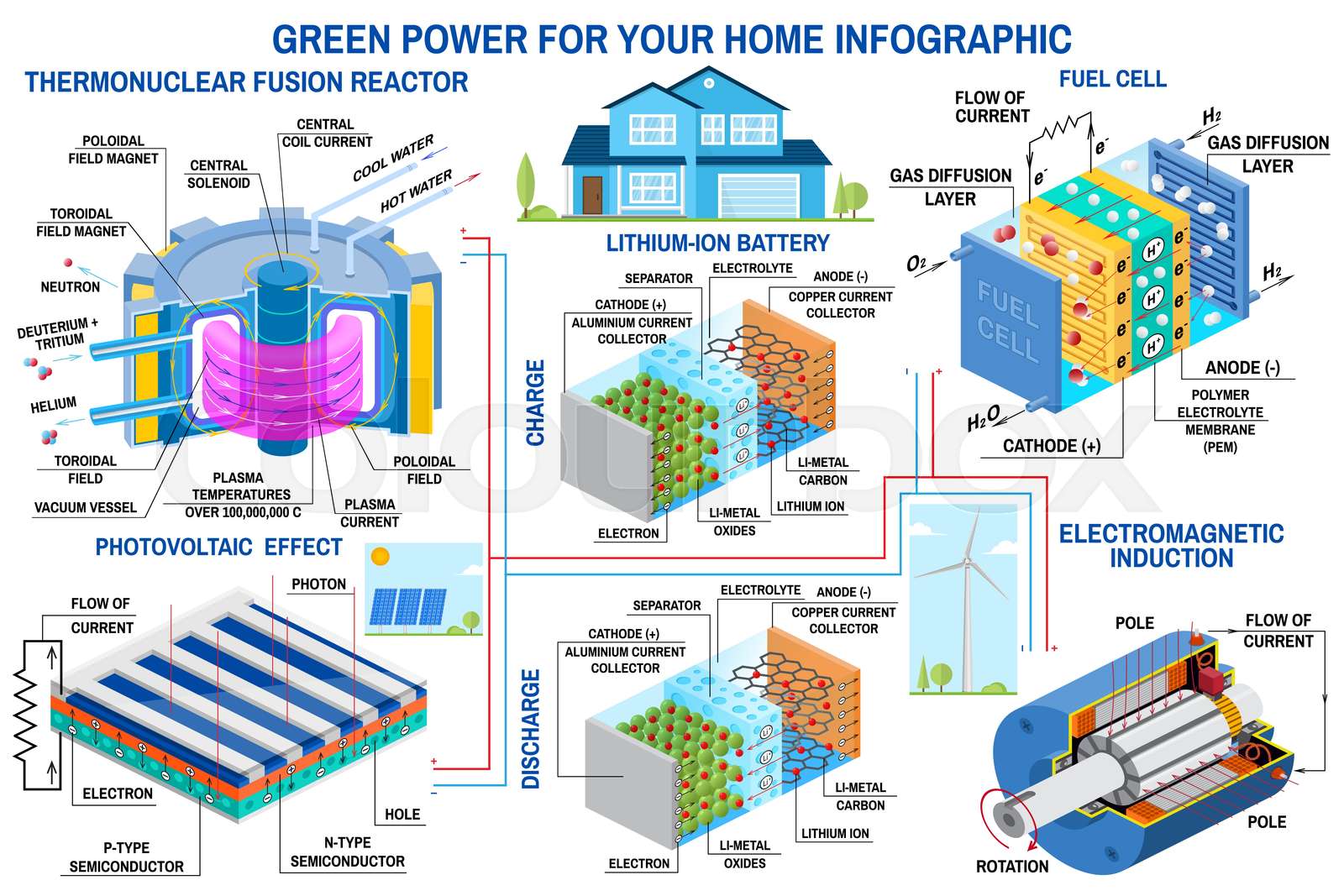 Green Power Generation Infographic Wind Turbine Solar Panel Battery