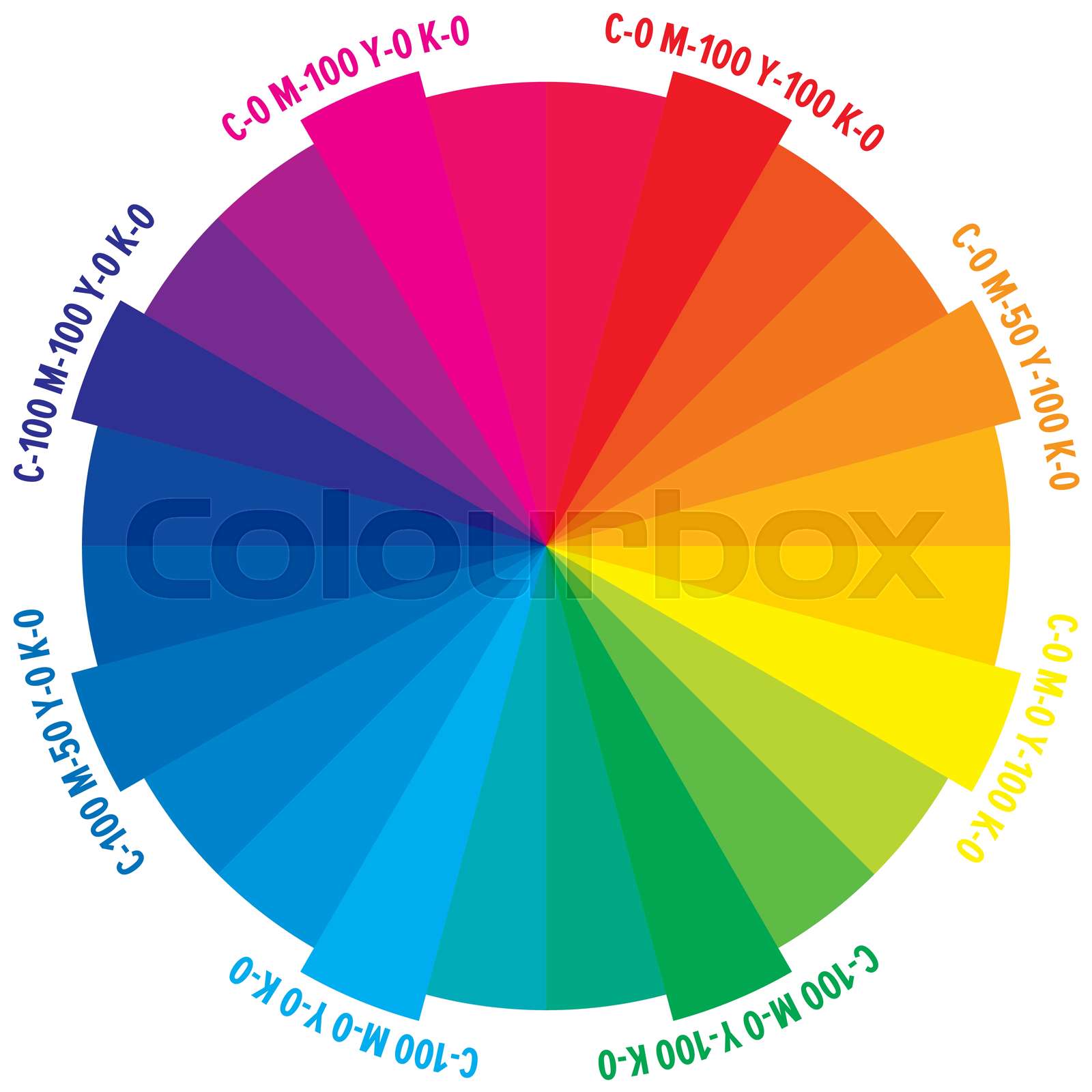 Cmyk Color Wheel Chart