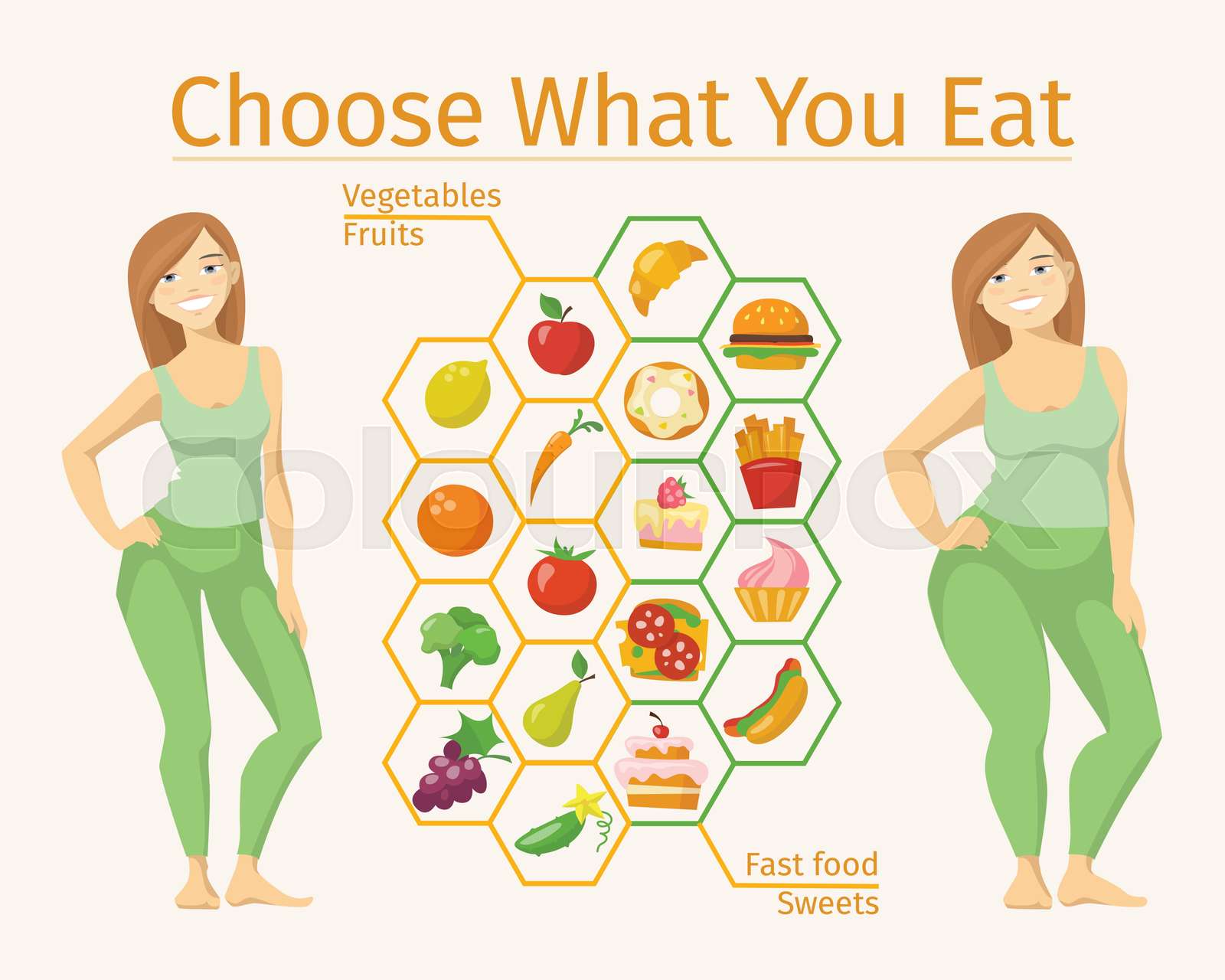 Choose what you eat vector poster with a woman and food diagram ...
