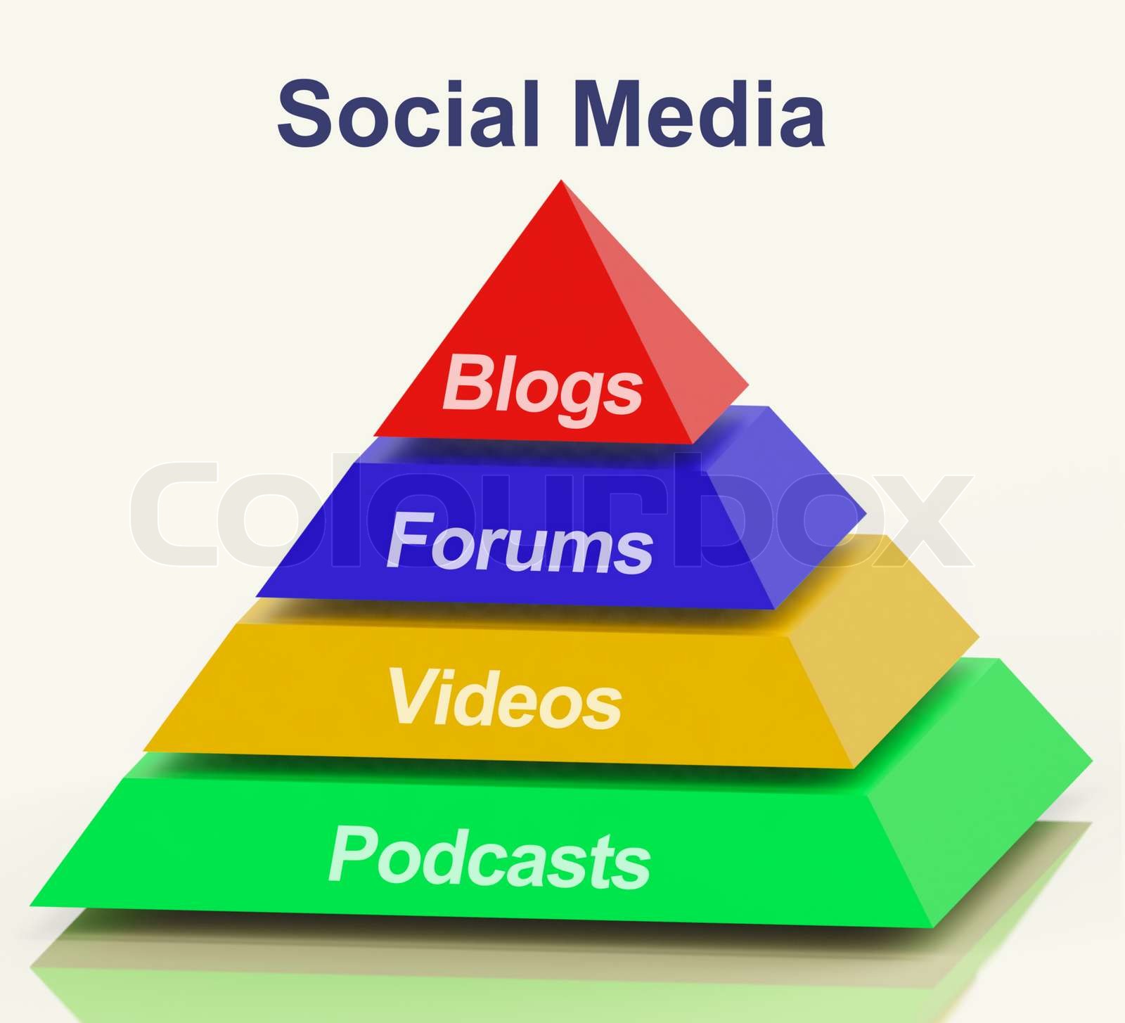 Social Media Pyramid Shows Information Support And Communication ...