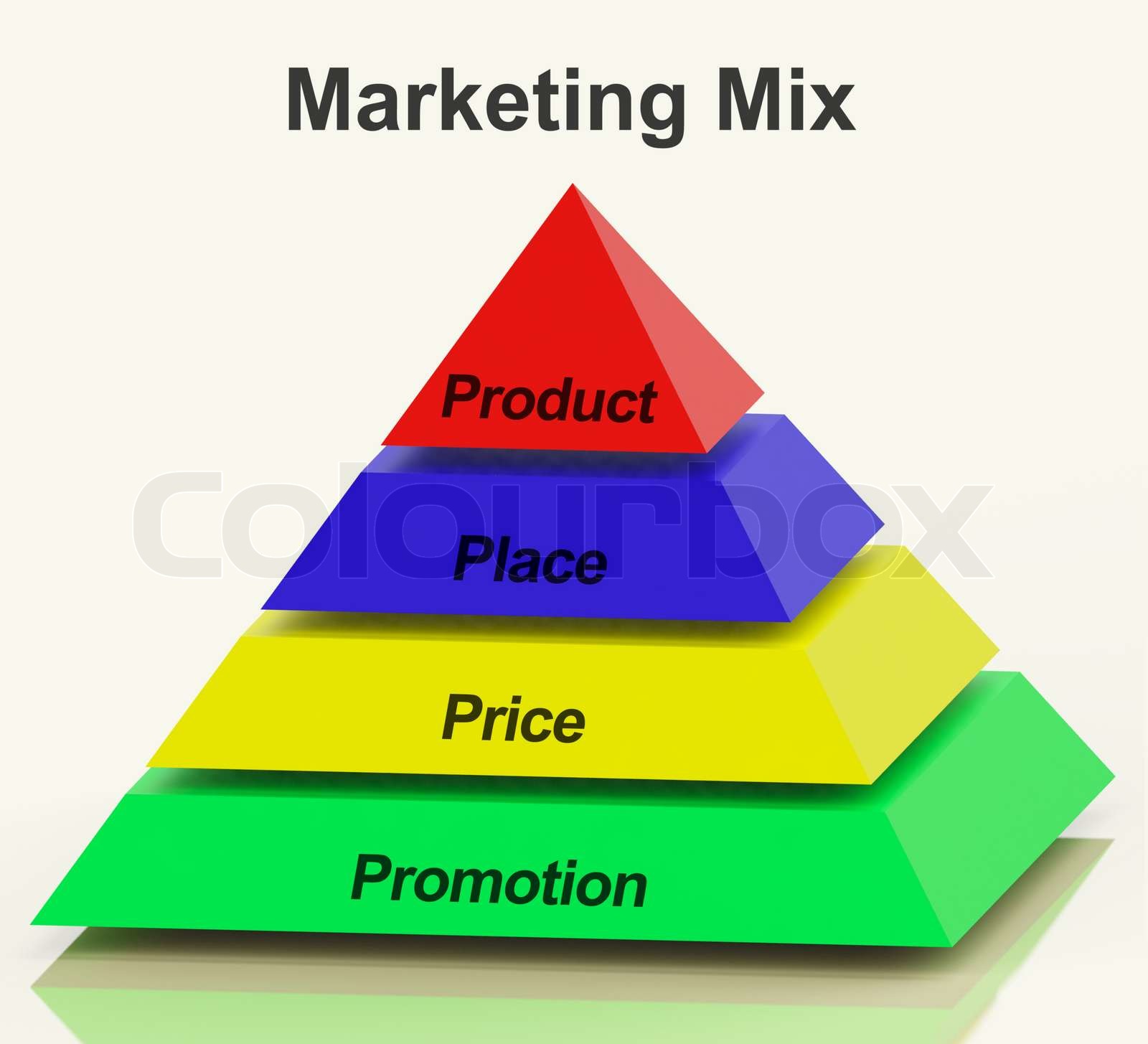 Marketing Mix-Pyramide mit Platz Preis Produkt und Förderung | Stock ...