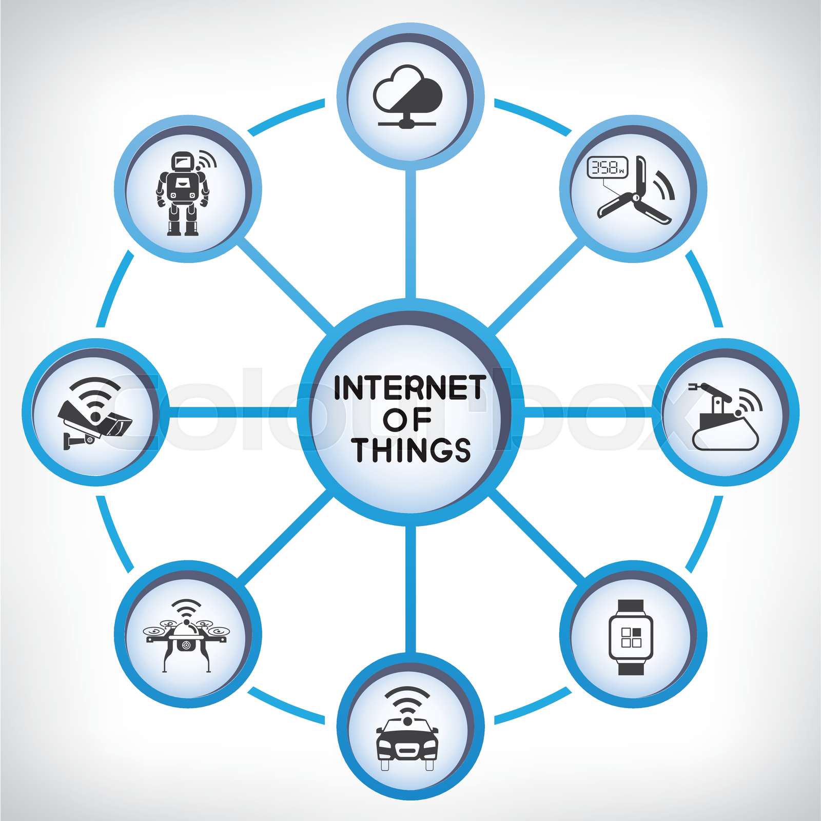 smart device and home appliance diagram for internet of things concept ...