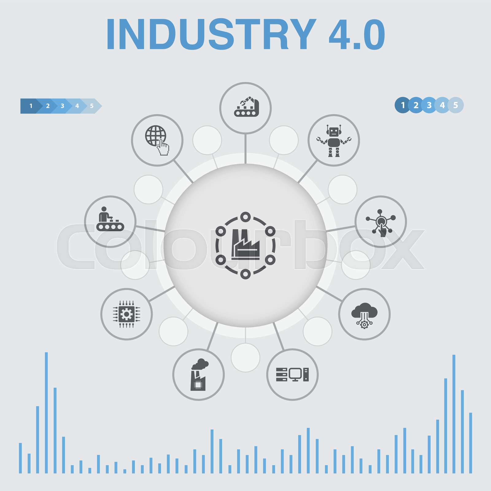 Industry 4.0 infographic with icons. Contains such icons as internet ...