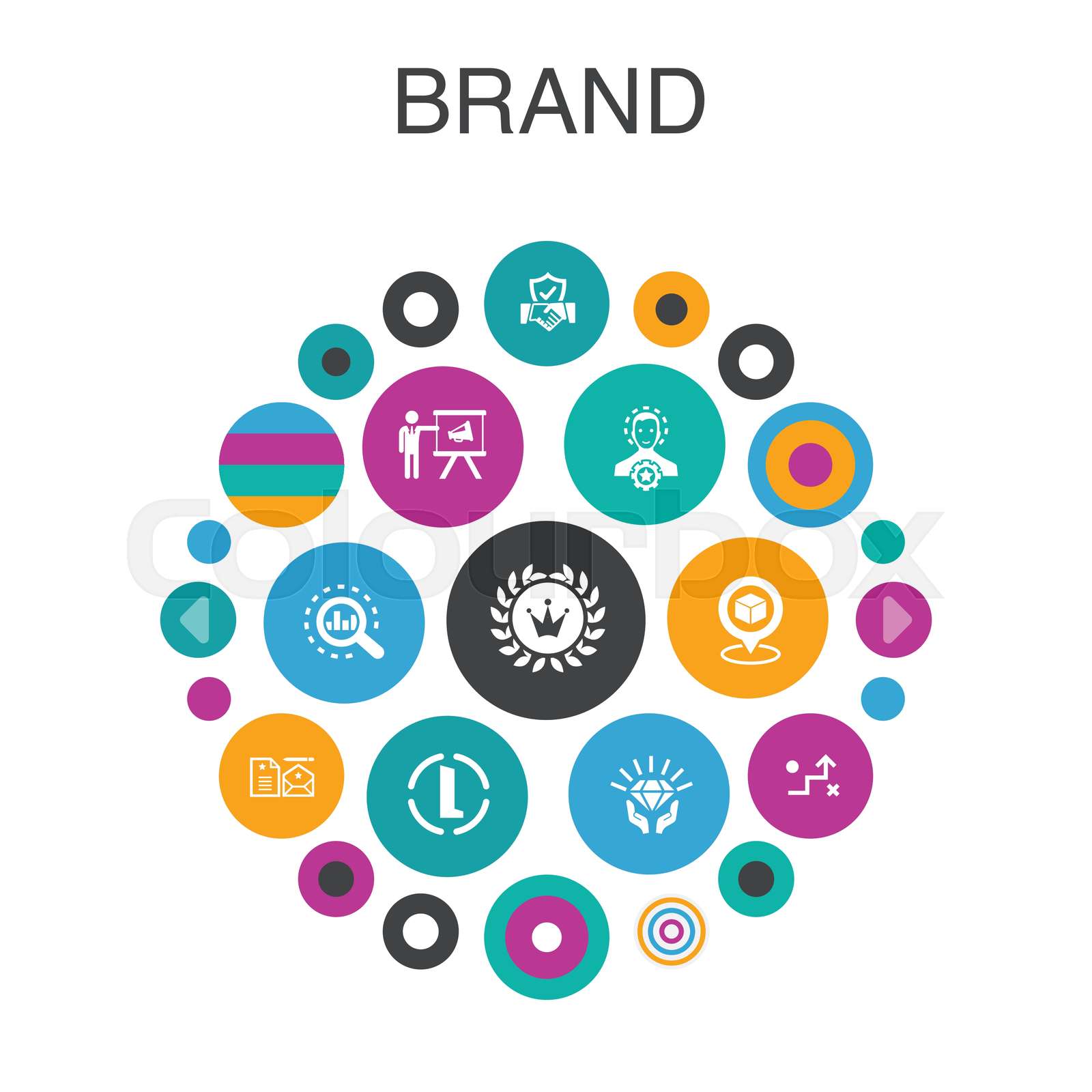 brand Infographic circle concept. Smart UI elements marketing, research ...
