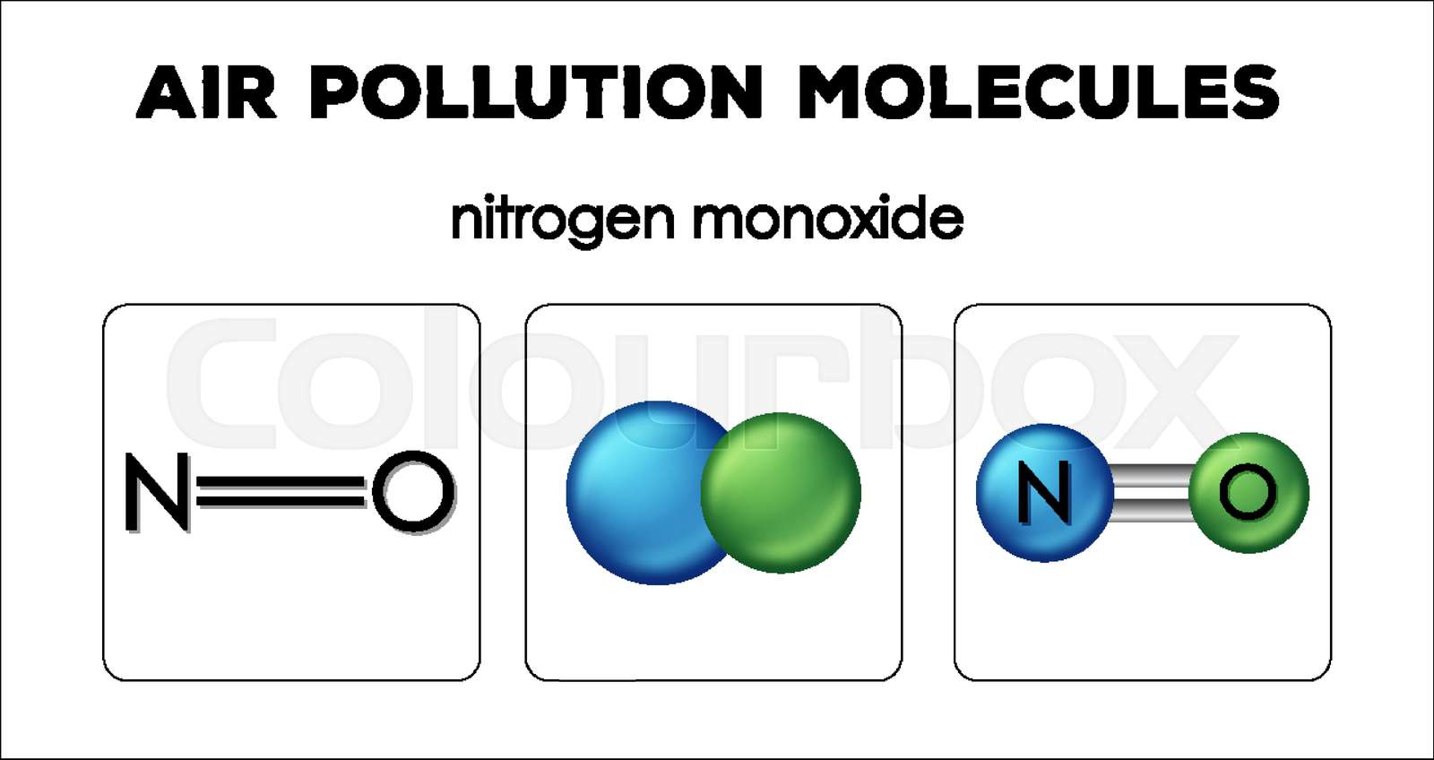 Diagram showing air pollution molecules of nitrogen monoxide | Stock ...