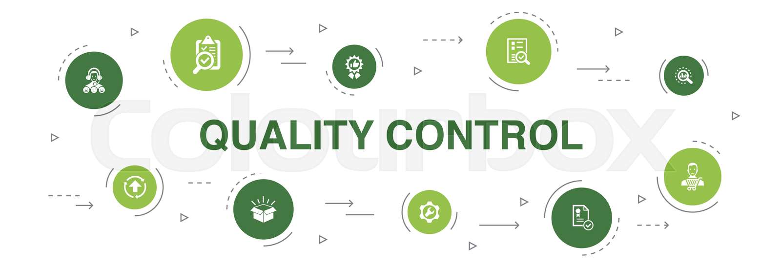 quality control Infographic 10 steps template.analysis, improvement ...