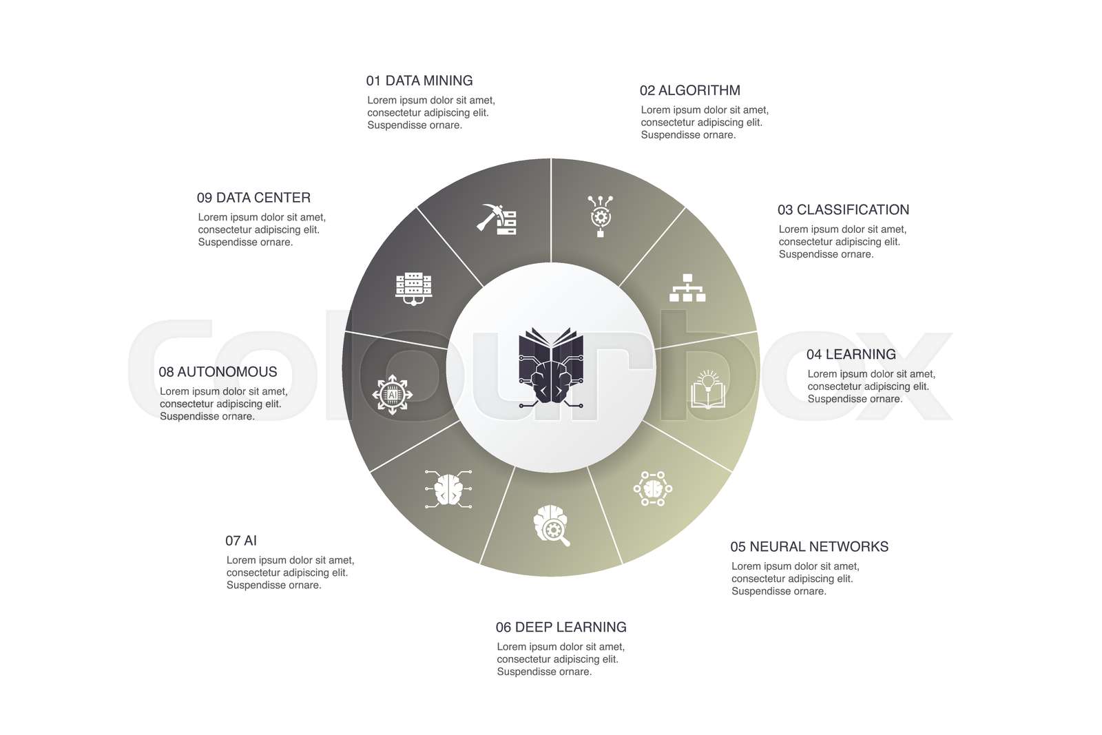 Machine Learning Infographic 10 Steps Circle Design Data Mining Algorithm Classification Ai