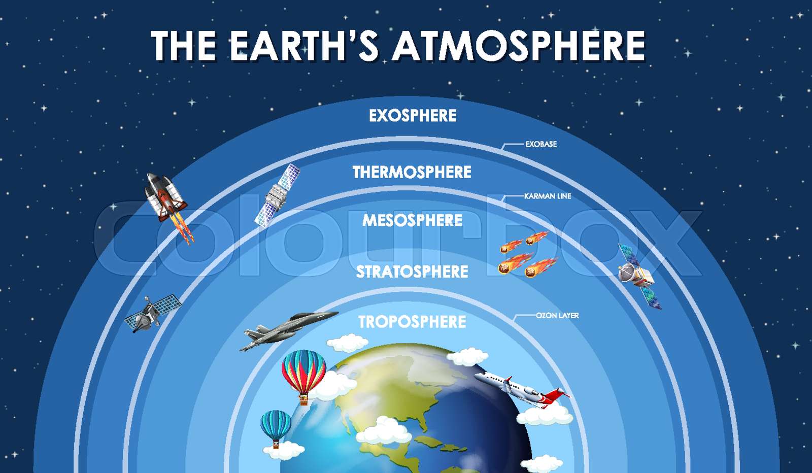 Stratosphere Atmosphere Drawings