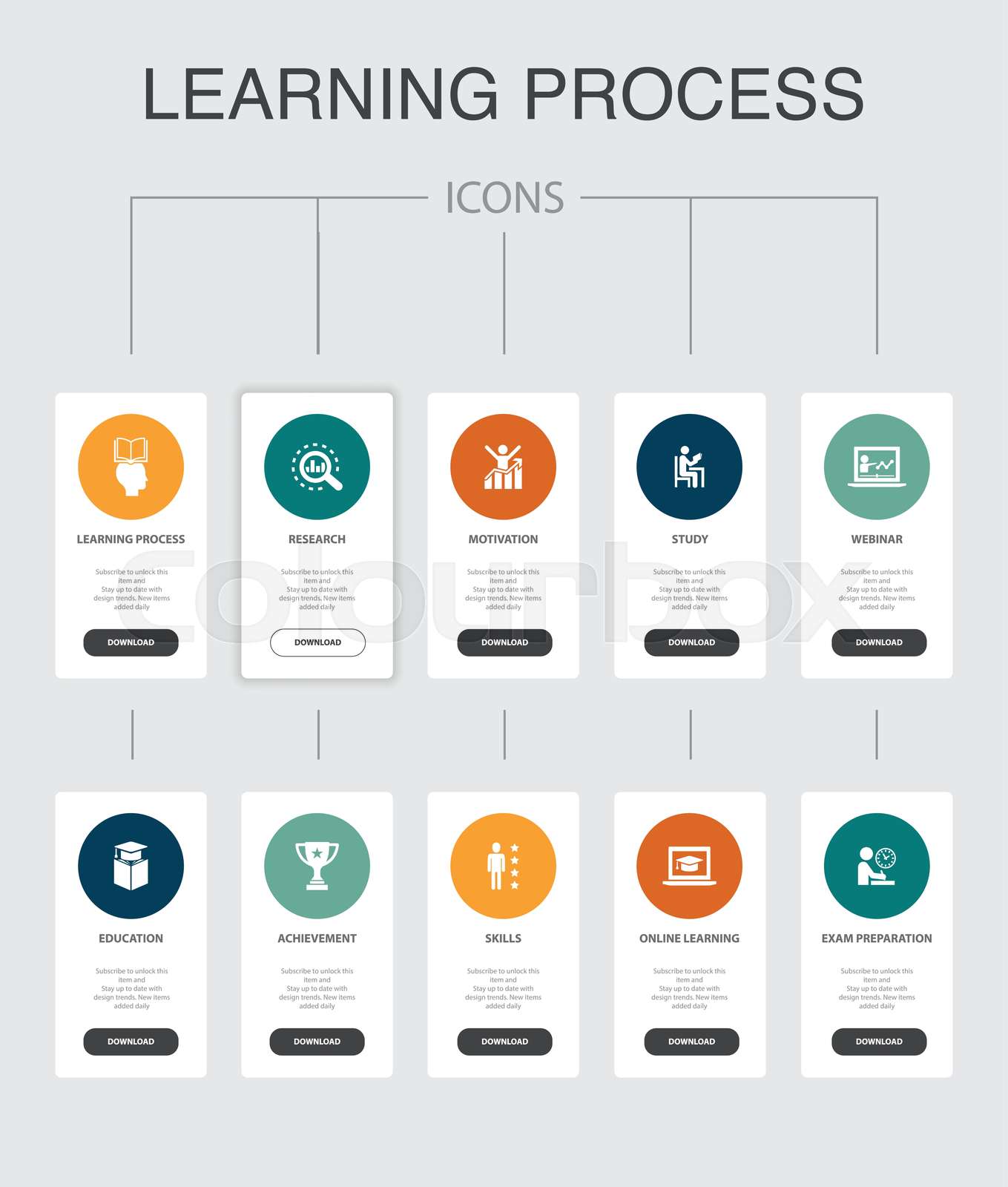 learning process Infographic 10 steps UI design.research, motivation ...