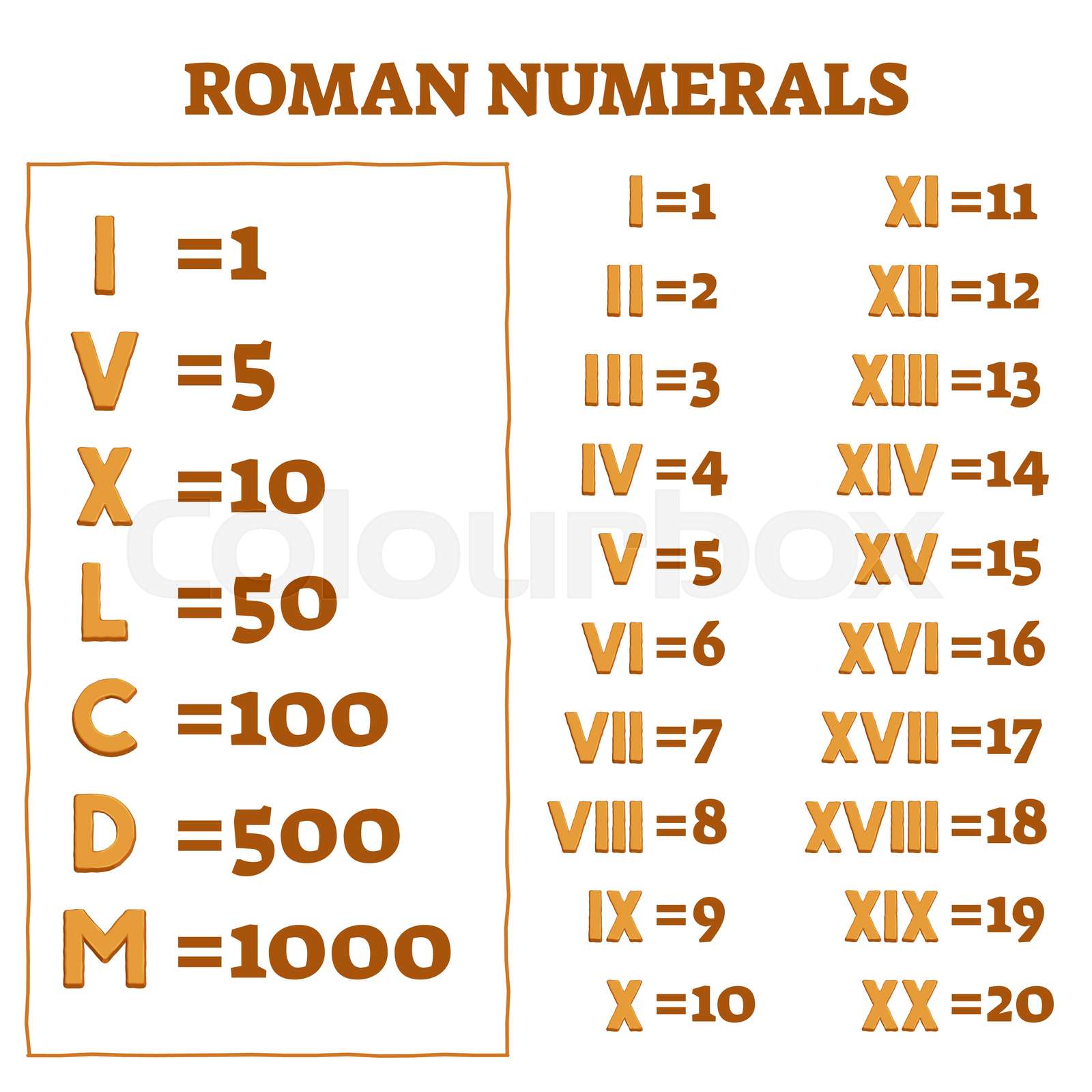 Roman Numeral 5 Font