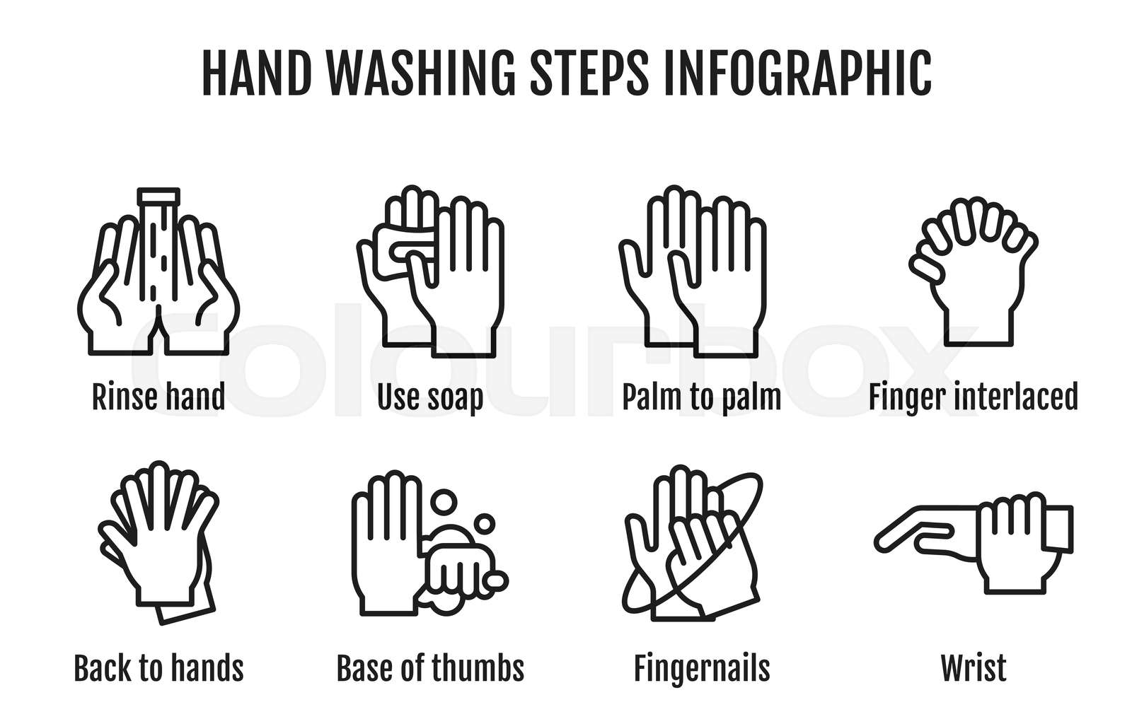 Hand Washing Steps Infographic Hand Washing Icon With Name Stock