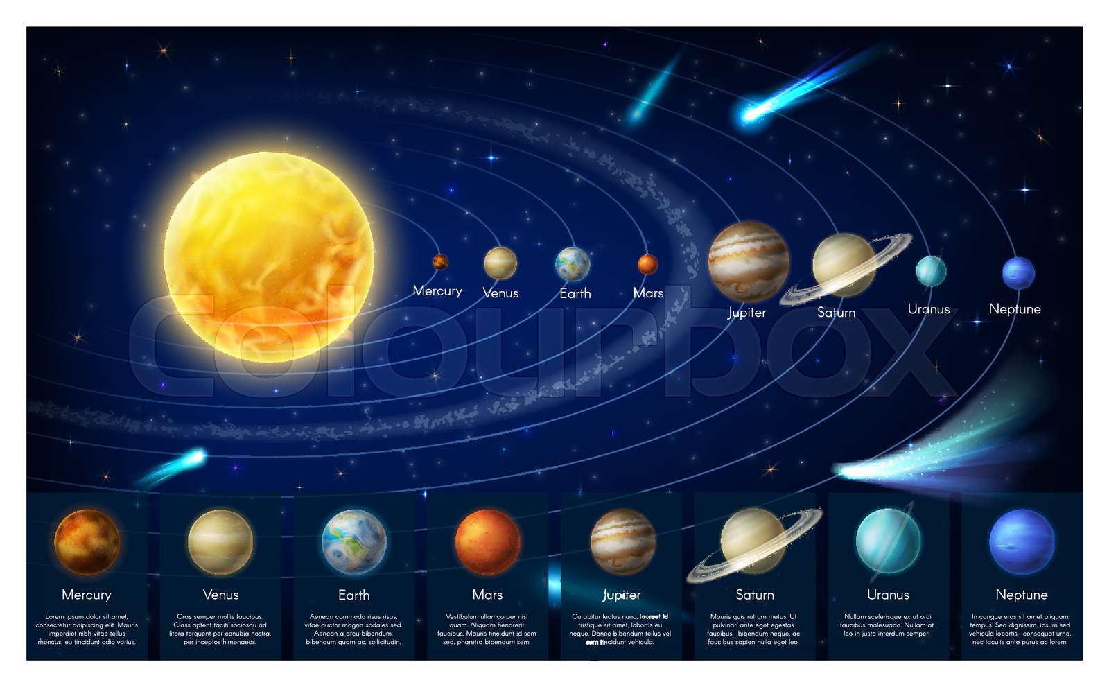 Infographics Solar System To Scale