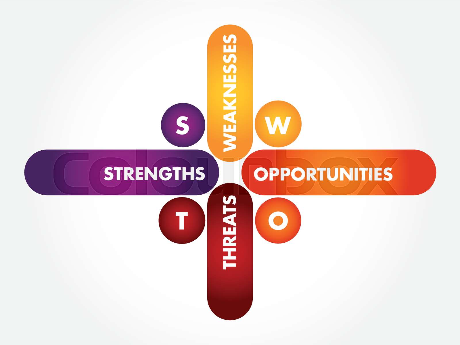 SWOT analysis business strategy management | Stock vector | Colourbox