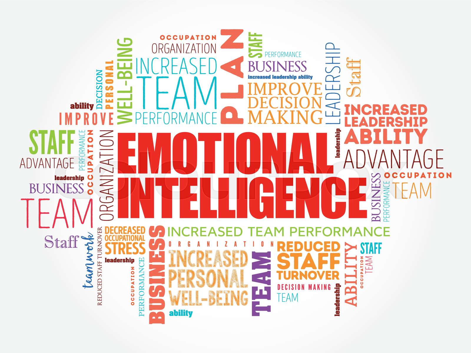Emotional intelligence word cloud collage | Stock vector | Colourbox