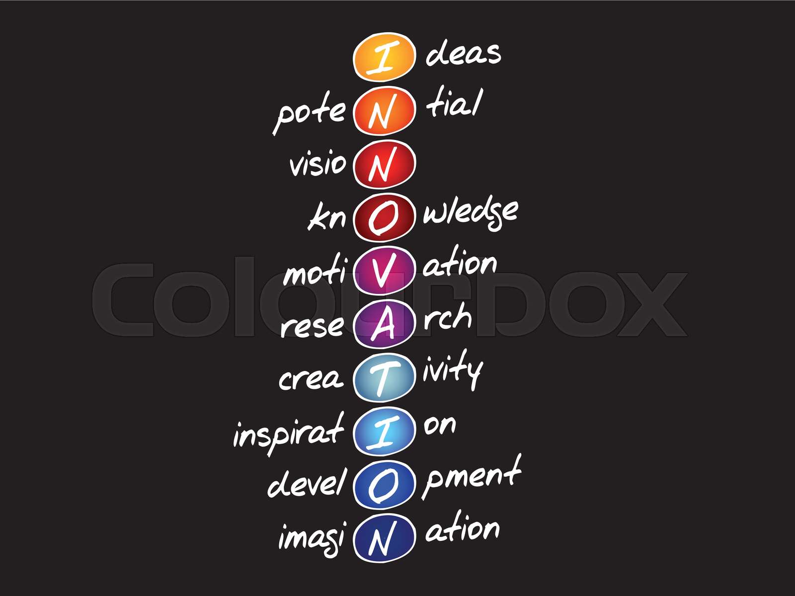 INNOVATION - Ideas, Potential, Vision, acronym | Stock vector | Colourbox