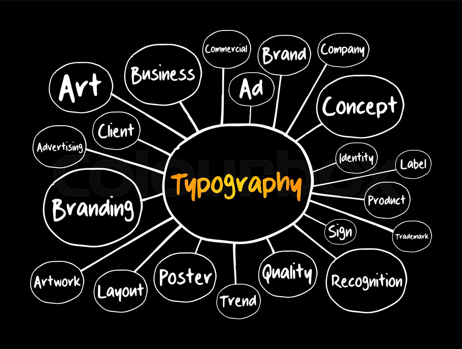 TYPOGRAPHY mind map, creative concept | Stock vector | Colourbox