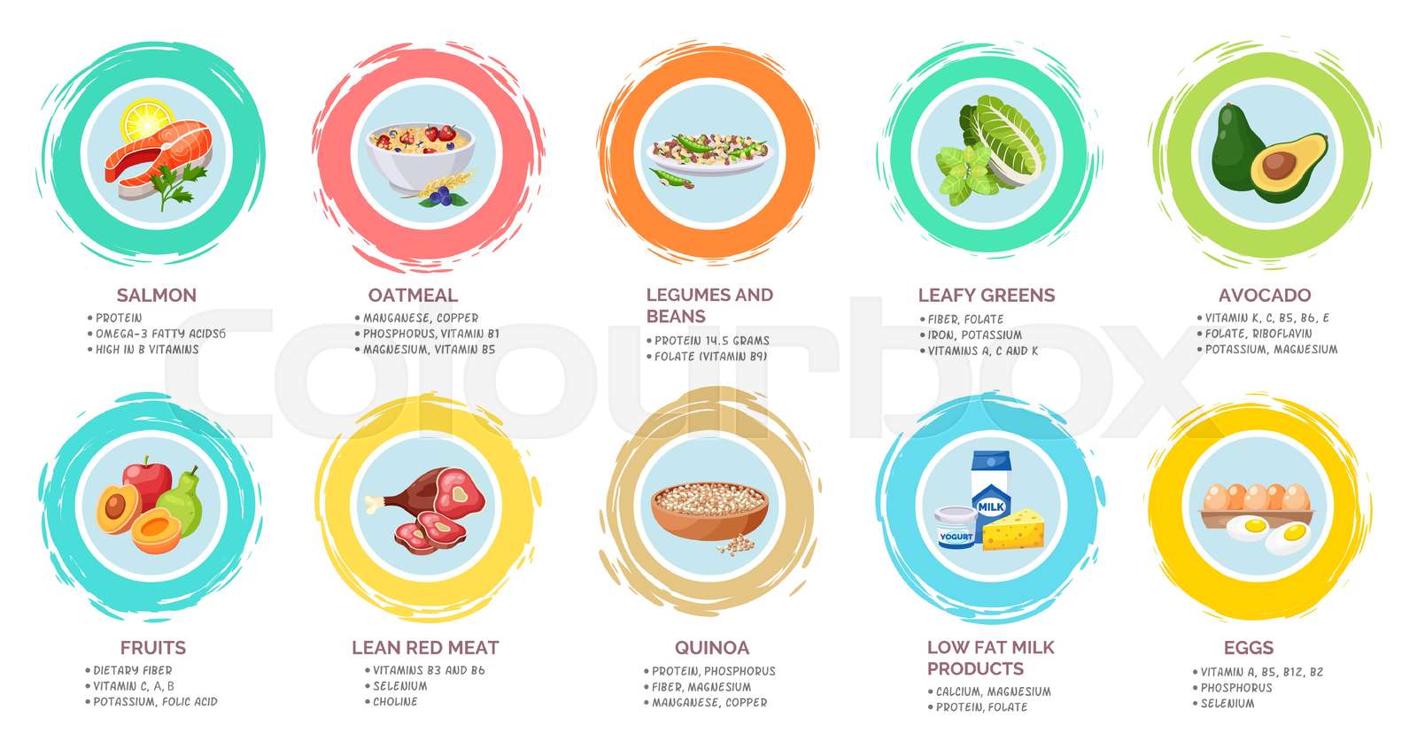 Poster, healthy eating, proteins, fats, carbohydrates, healthy organic ...