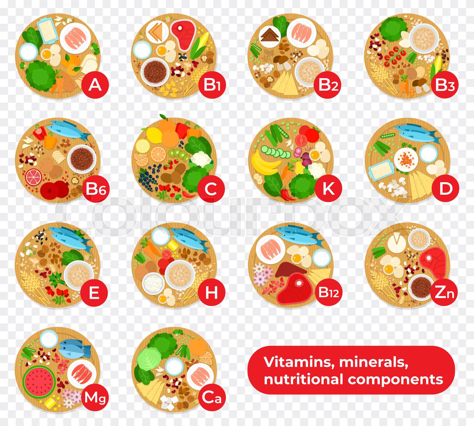 Minerals In Food Chart