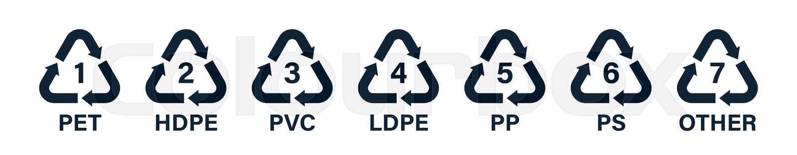 Flat recycle icons. Mobius loop. Recycling symbols | Stock vector ...