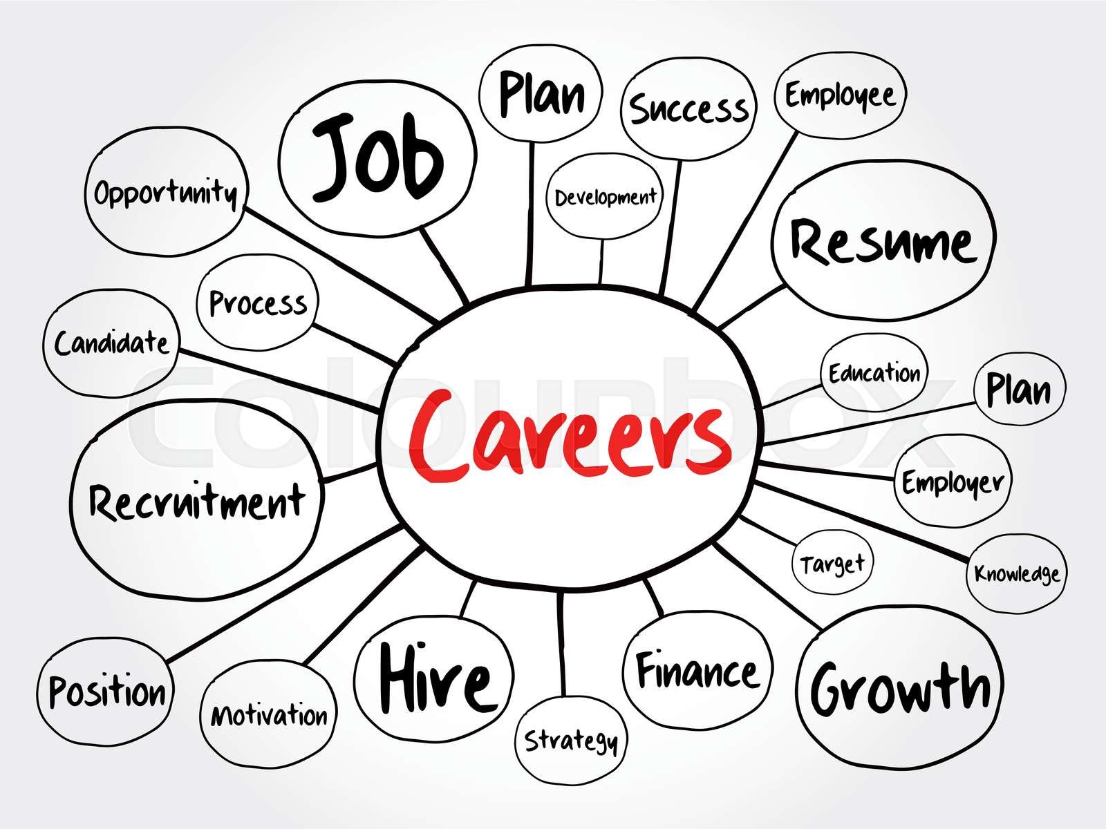 CAREERS mind map flowchart, business concept for presentations | Stock vector | Colourbox