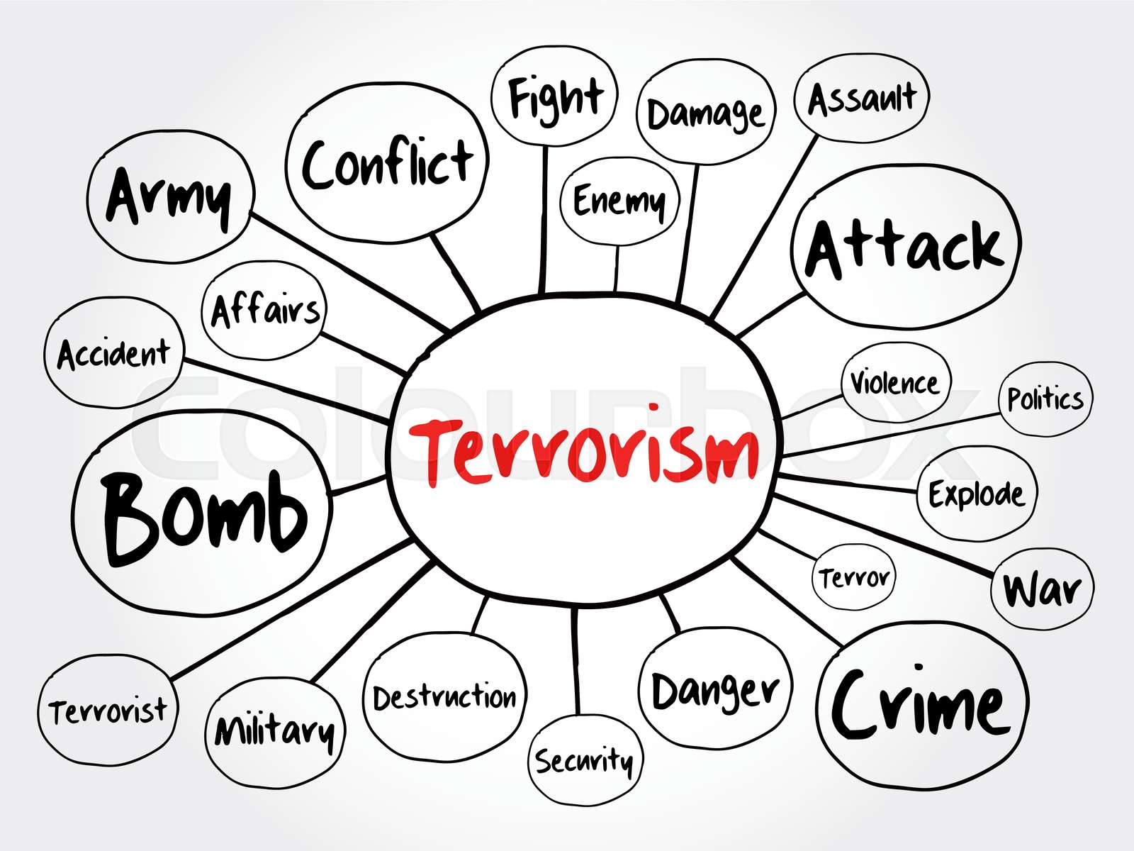 Terrorism mind map flowchart, concept for presentations | Stock vector ...