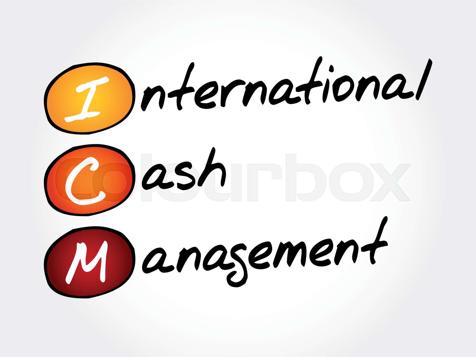 ICM - International Cash Management acronym, business concept | Stock ...