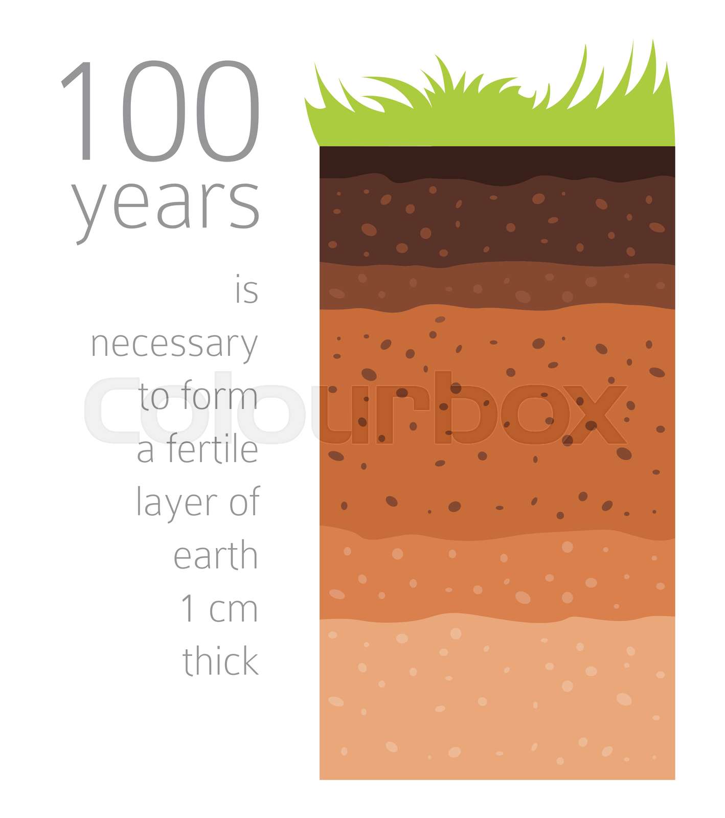 Global environmental problems. Land degradation infographic. Soil ...