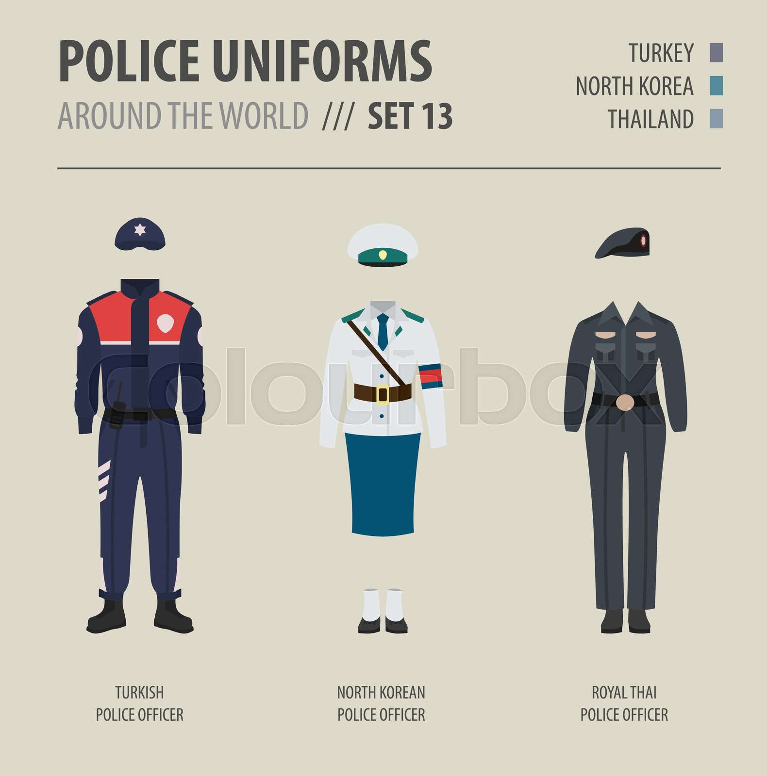Military Uniforms From Around The World