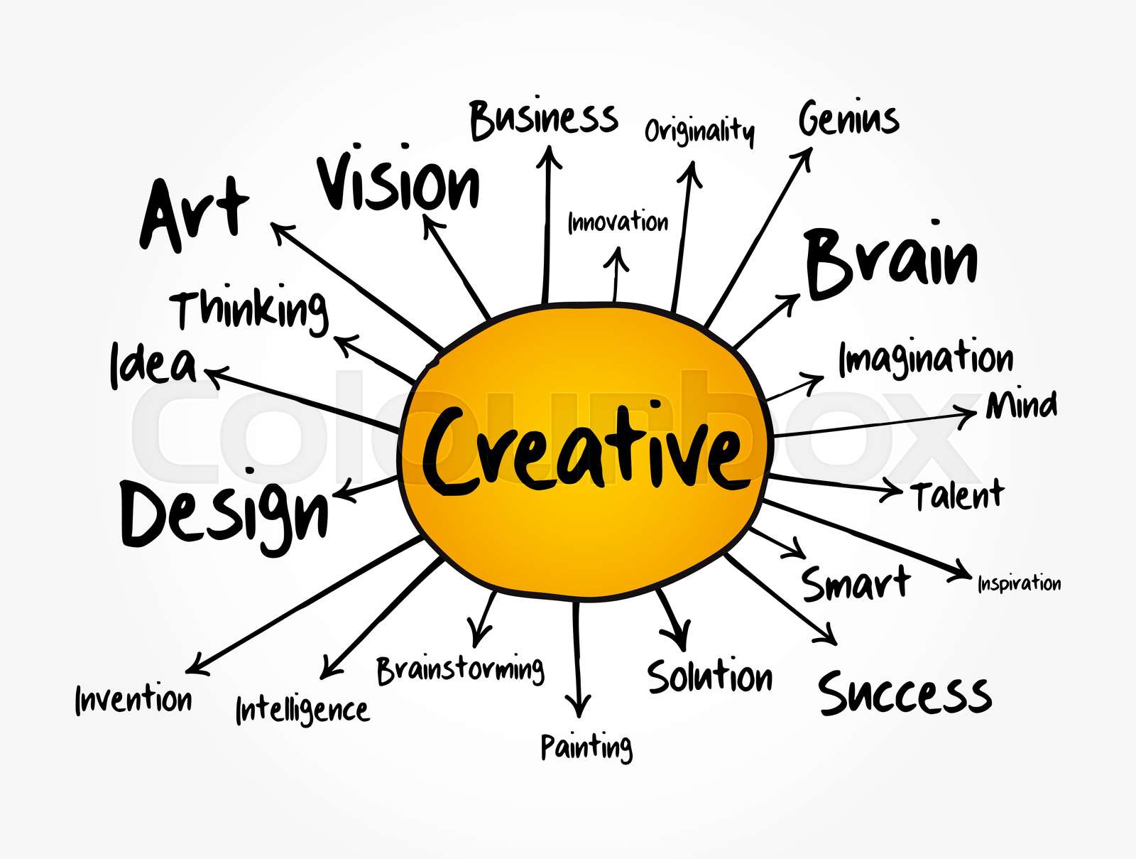 CREATIVE mind map flowchart, business concept for presentations and ...