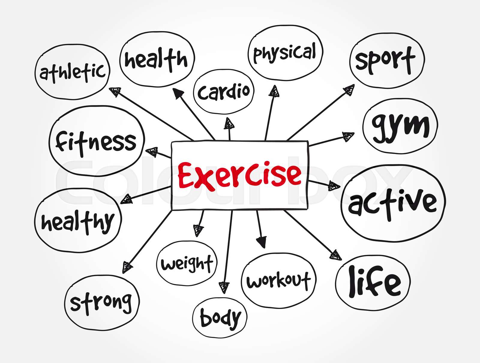 Exercise mind map, health and sport concept for presentations and ...