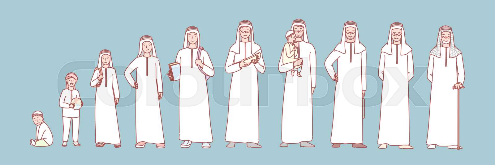 Man muslims life stages set concept | Stock vector | Colourbox