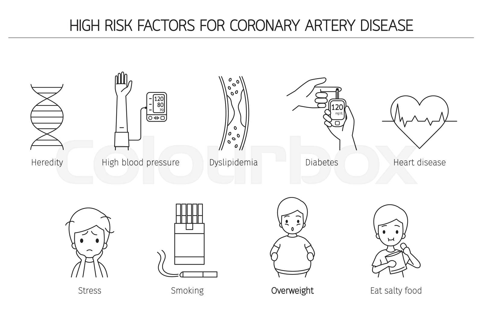 High Risk Factor Of People For Coronary Artery Disease, Outline | Stock ...