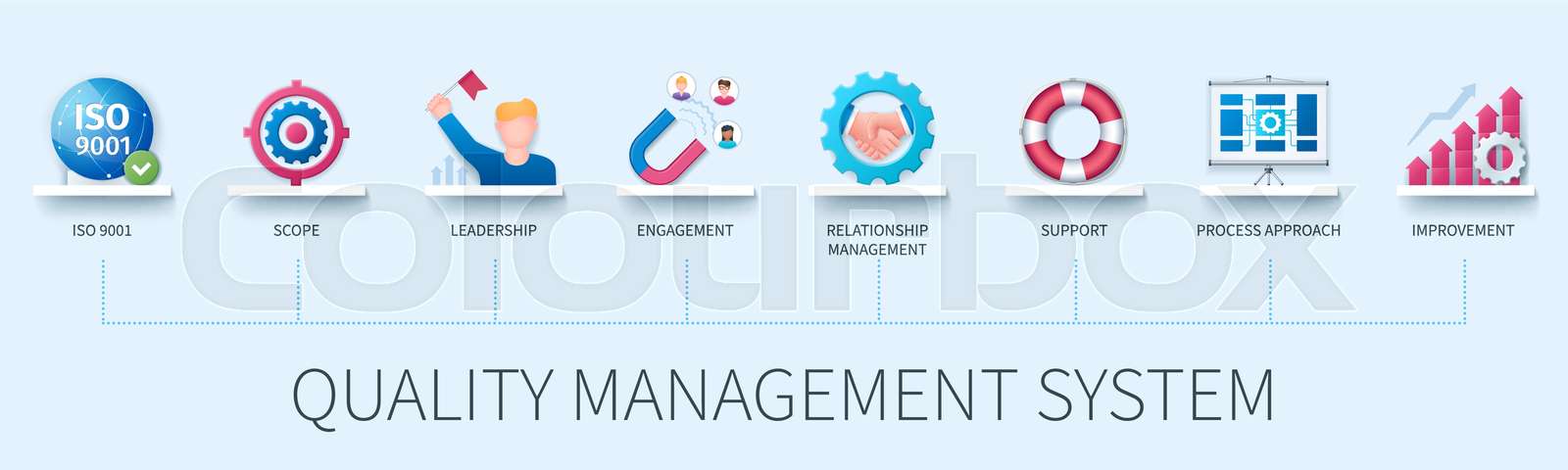 Quality management infographic in 3D style | Stock vector | Colourbox