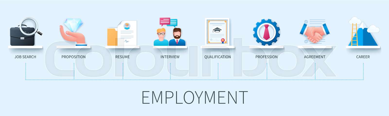 Employment vector infographic in 3D style | Stock vector | Colourbox