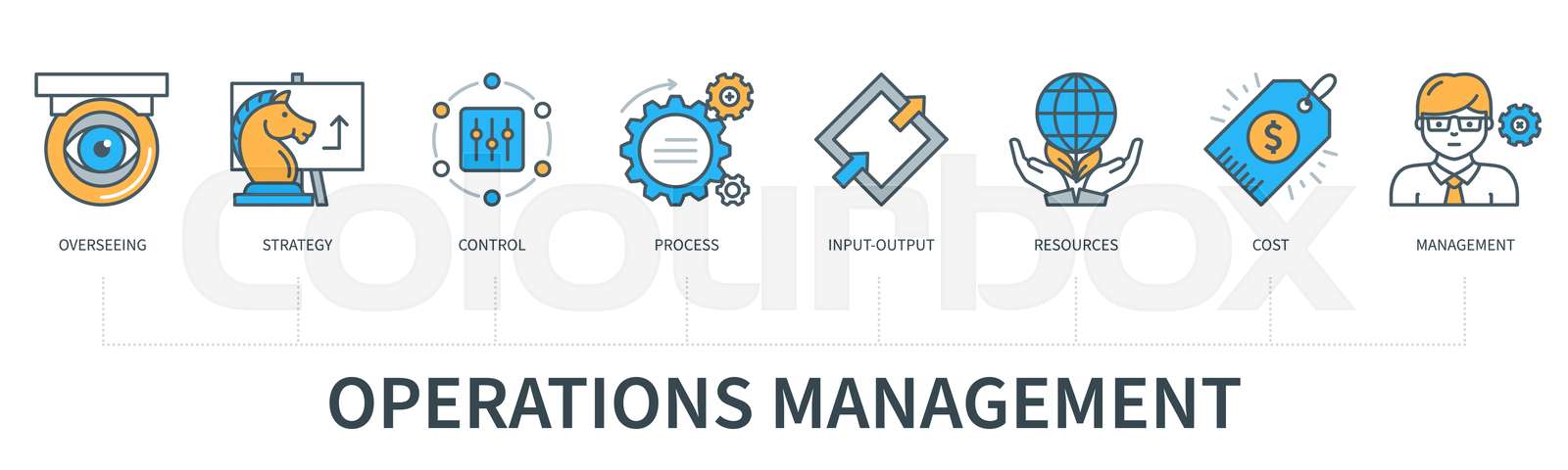 Operations management concept infographics | Stock vector | Colourbox