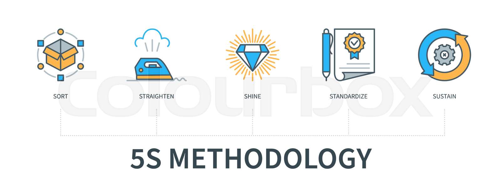 5S methodology concept infographics | Stock vector | Colourbox