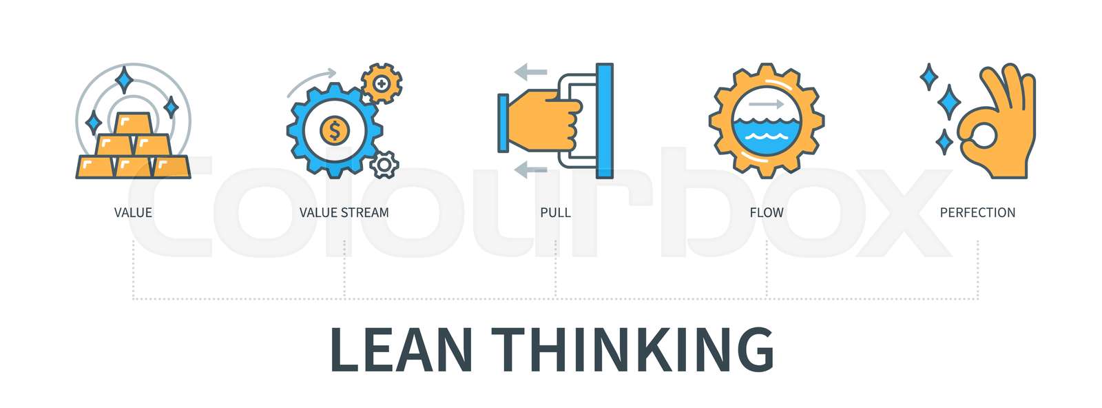 Lean thinking concept vector infographics | Stock vector | Colourbox