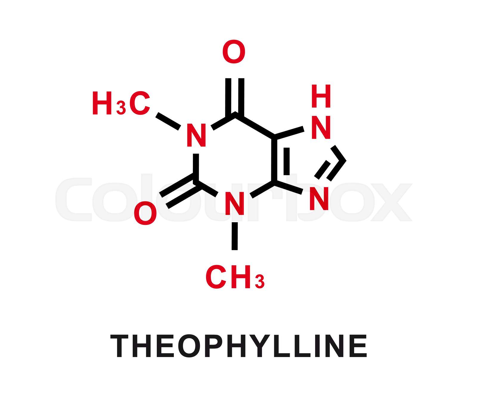 Structure Of Theophylline
