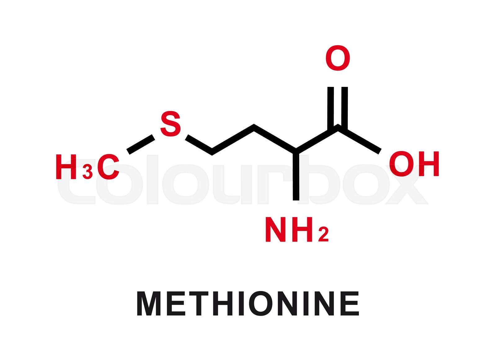 Methionine chemical formula. Methionine chemical molecular structure ...