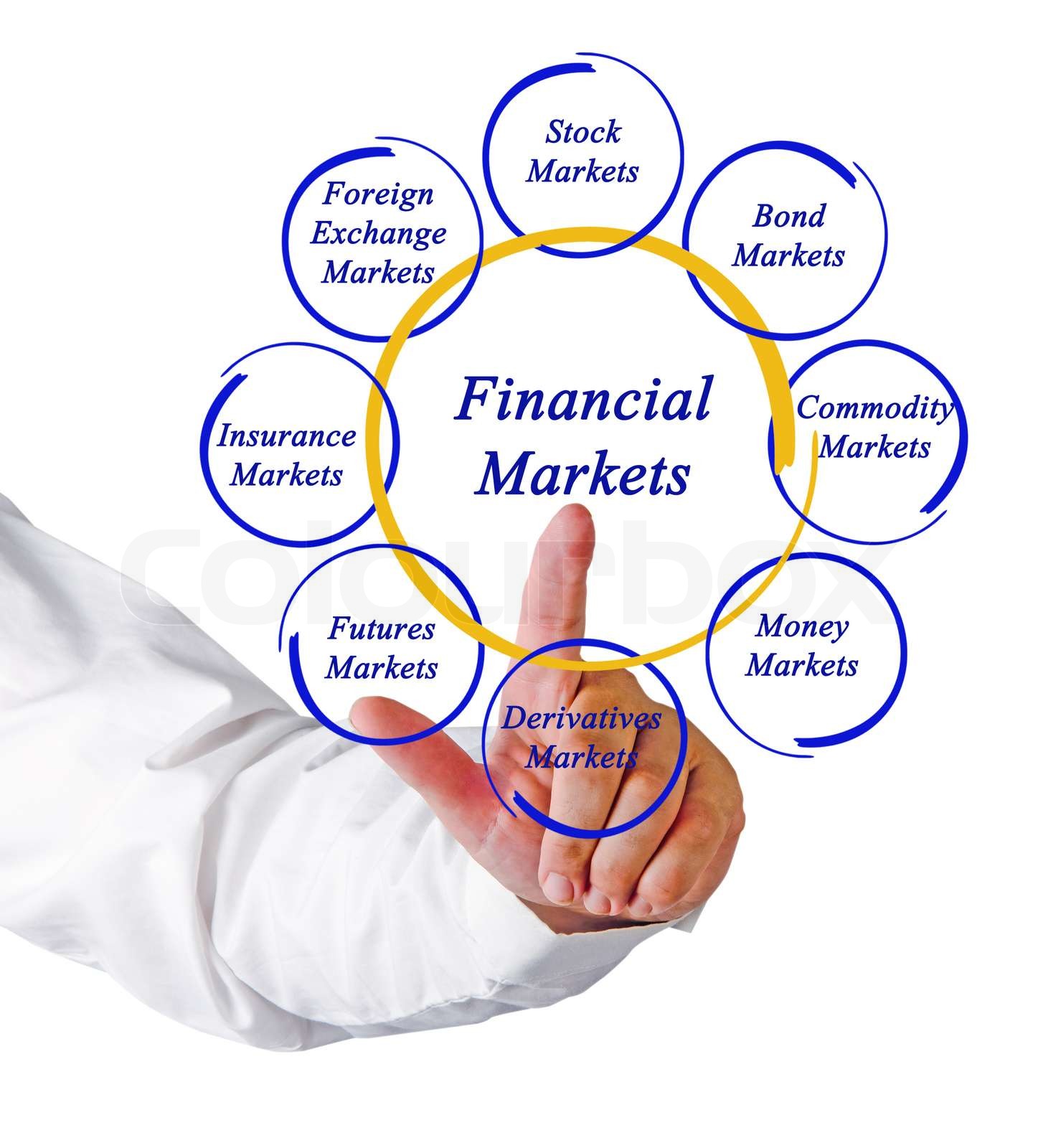 Diagram of financial markets | Stock image | Colourbox