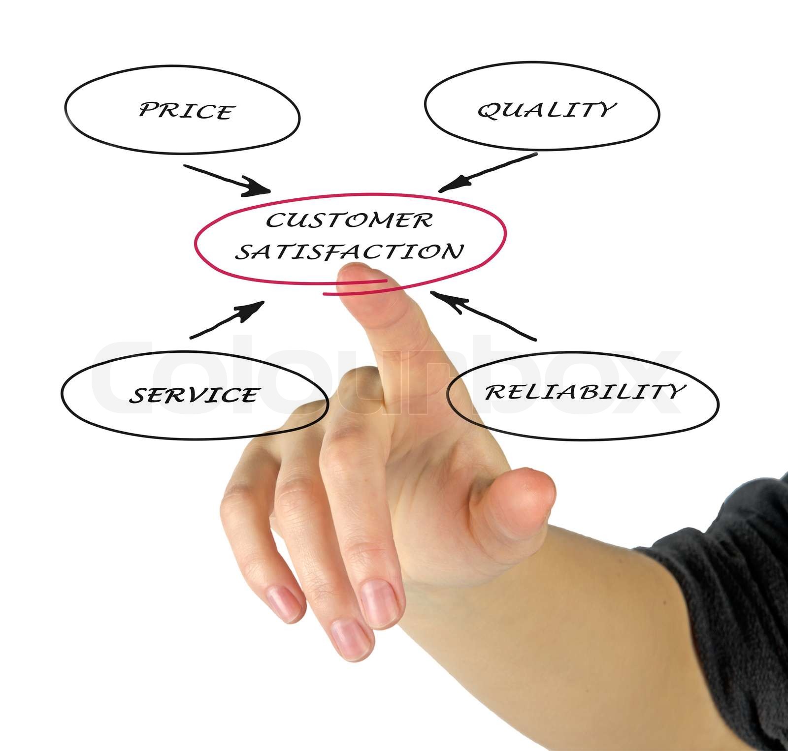 customer satisfaction | Stock image | Colourbox