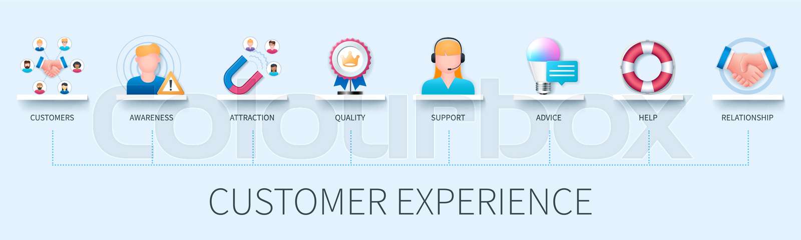 Customer experience infographic in 3D style | Stock vector | Colourbox